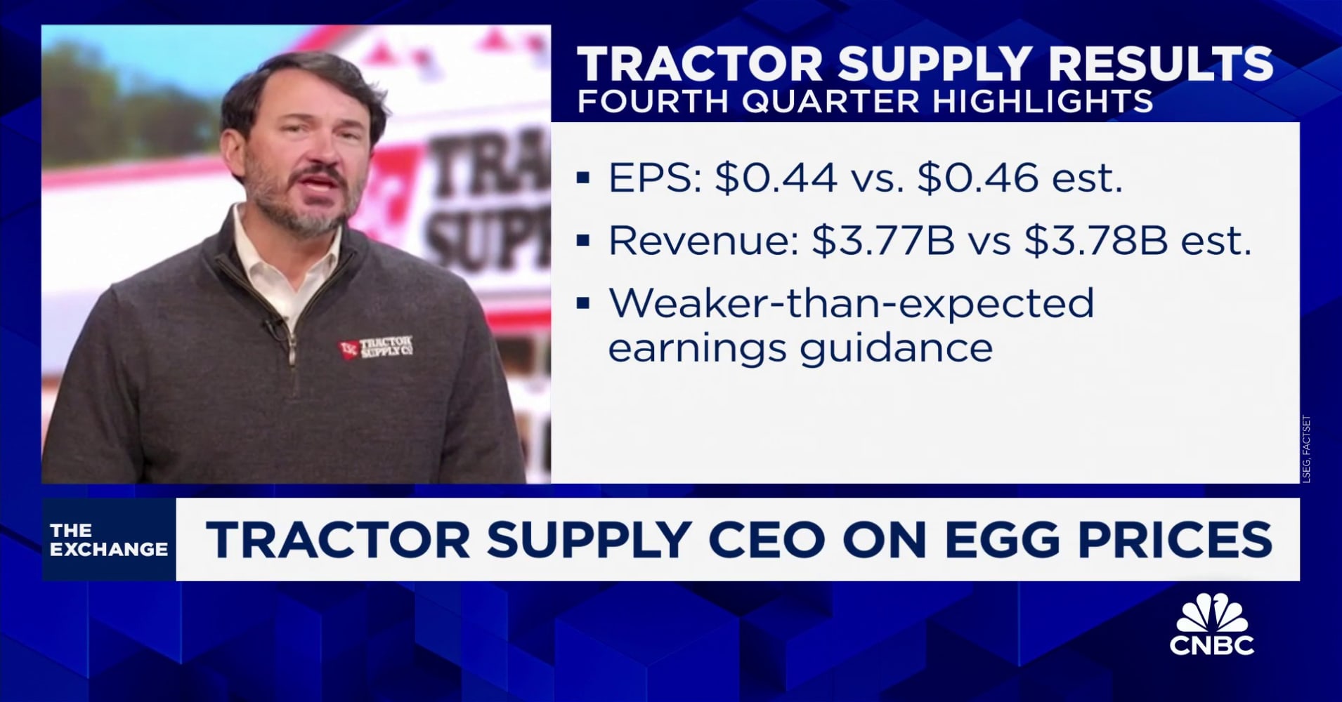 Tractor Supply CEO: We've got a 'tried and true' tariff playbook