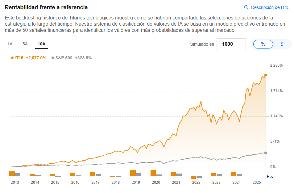 ¿Te arrastró la fuerte caída de Nvidia? Levántate y gana +2000% con ...