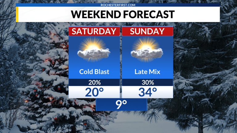 Weather forecast: Tracking the storm potential Friday