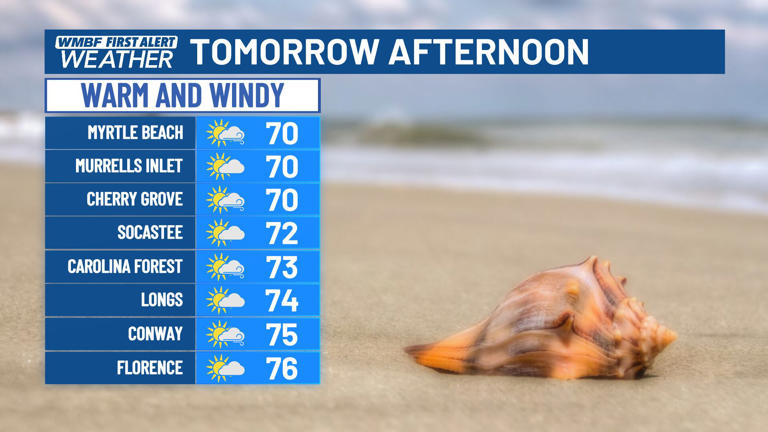 FIRST ALERT: Warm and windy Friday, quick hitting showers Friday night