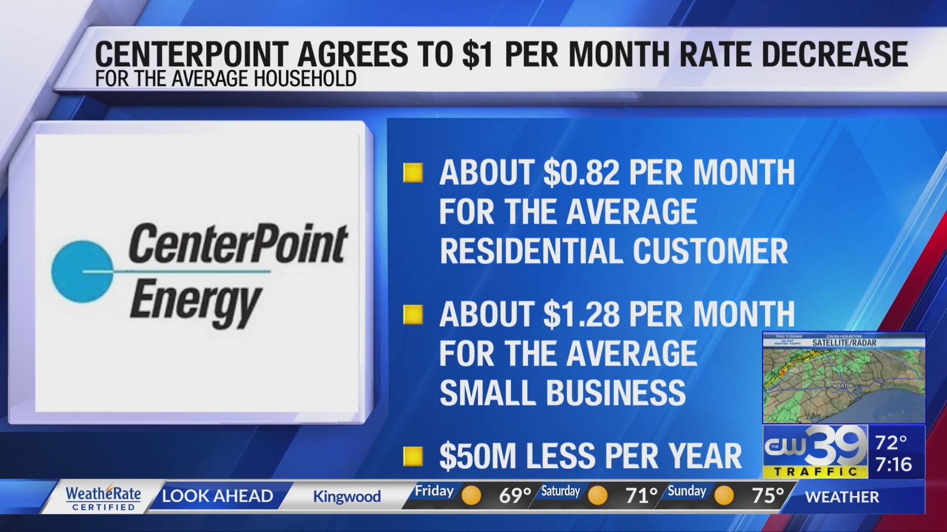 CW39 CenterPoint energy agrees to $1 per month rate decrease