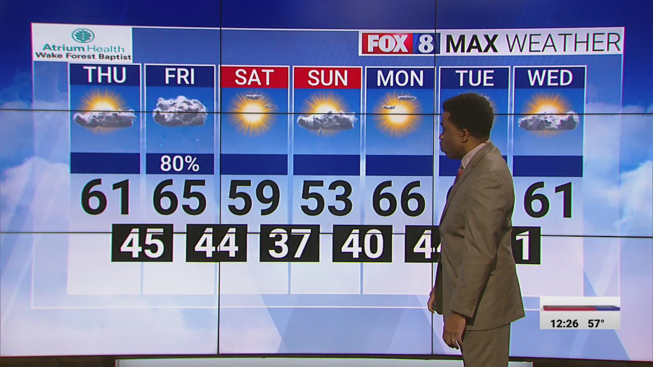 High of 61 degrees on Thursday afternoon in the Triad