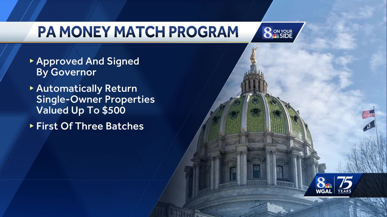 8,000 Pennsylvanians will be getting a check in the mail in the coming ...