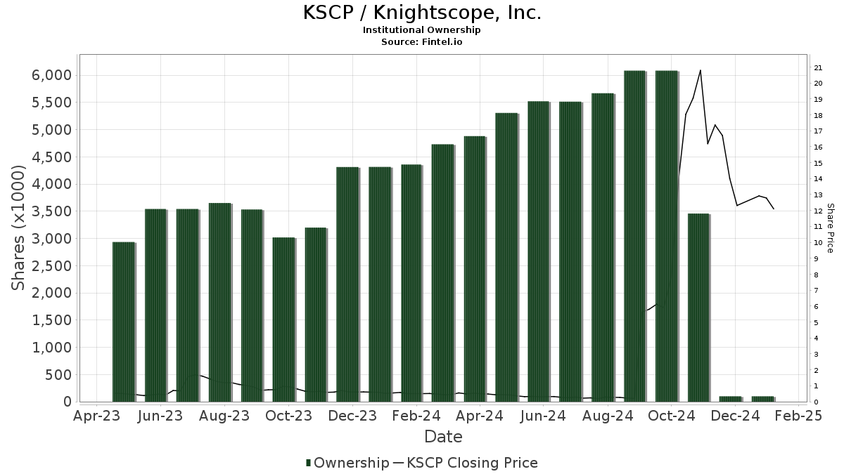HC Wainwright & Co. Initiates Coverage of Knightscope (KSCP) with Buy ...