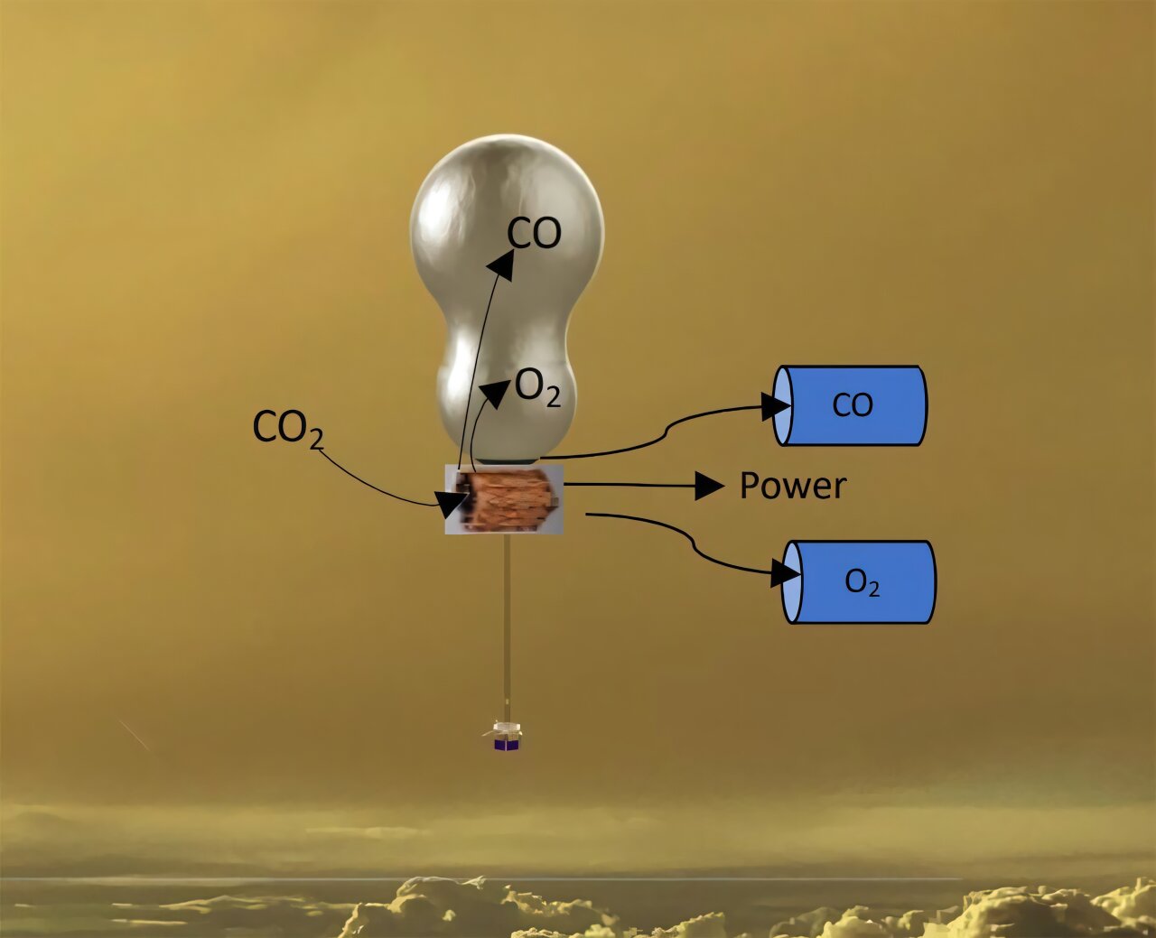 A balloon mission that could explore Venus indefinitely