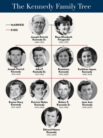 The Kennedy Family Tree: A Who's Who Guide to the Famous Political Family