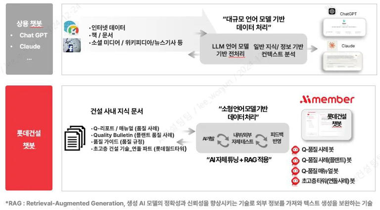 Ai와 건설업계 ① 드론으로 공사장 사진 찍고 Ai가 판독” 균열 식별 등 현장 사고 방지