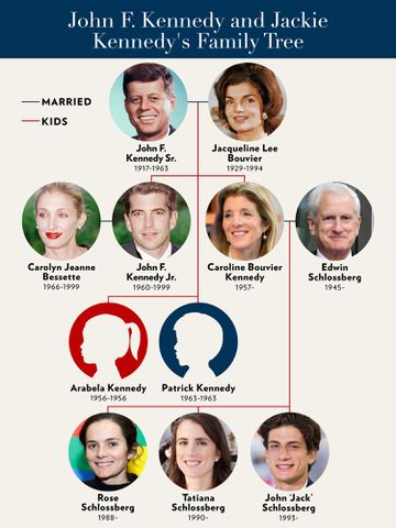 The Kennedy Family Tree: A Who's Who Guide to the Famous Political Family