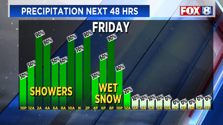 FORECAST: Rain moving in — when it transitions to snow