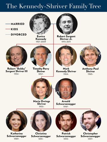 The Kennedy Family Tree: A Who's Who Guide to the Famous Political Family