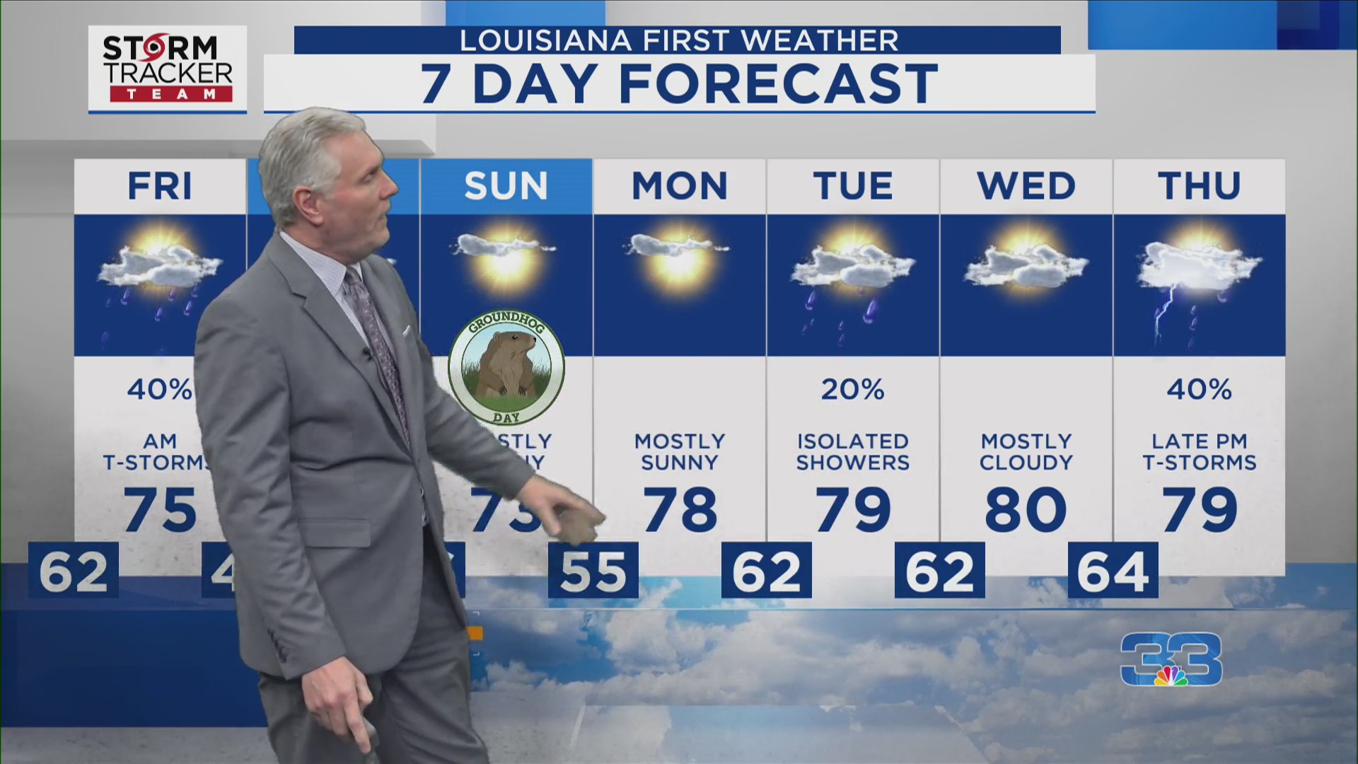 Weather Forecast for Baton Rouge – 1/30/25: Thunderstorms Tonight for ...