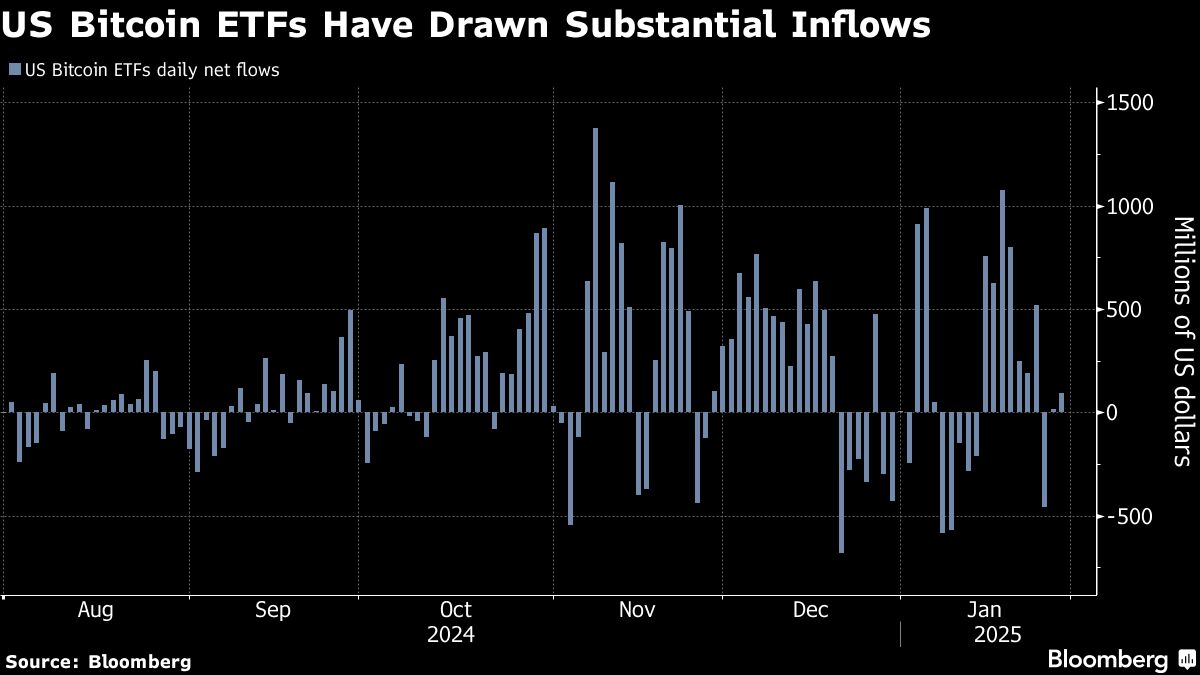 US SEC Gives Initial Approval to Combined Bitcoin, Ether ETF