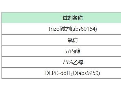 Trizol法高效提取RNA，科研人员的得力助手！