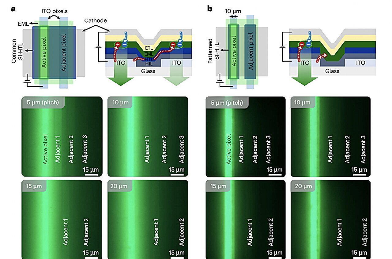 High-definition organic LED microdisplays with reduced electrical ...