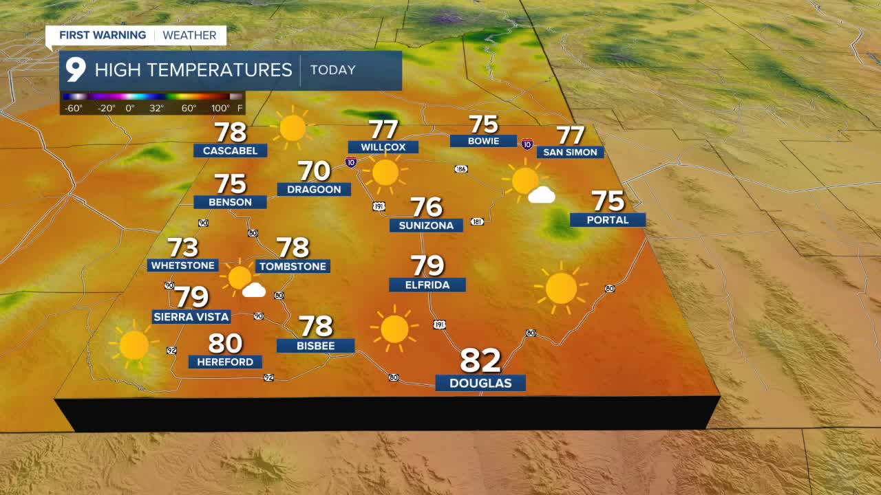 Cochise county Friday weather