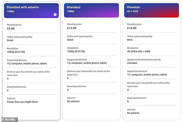 Netflix quietly hikes its prices in the UK yet again