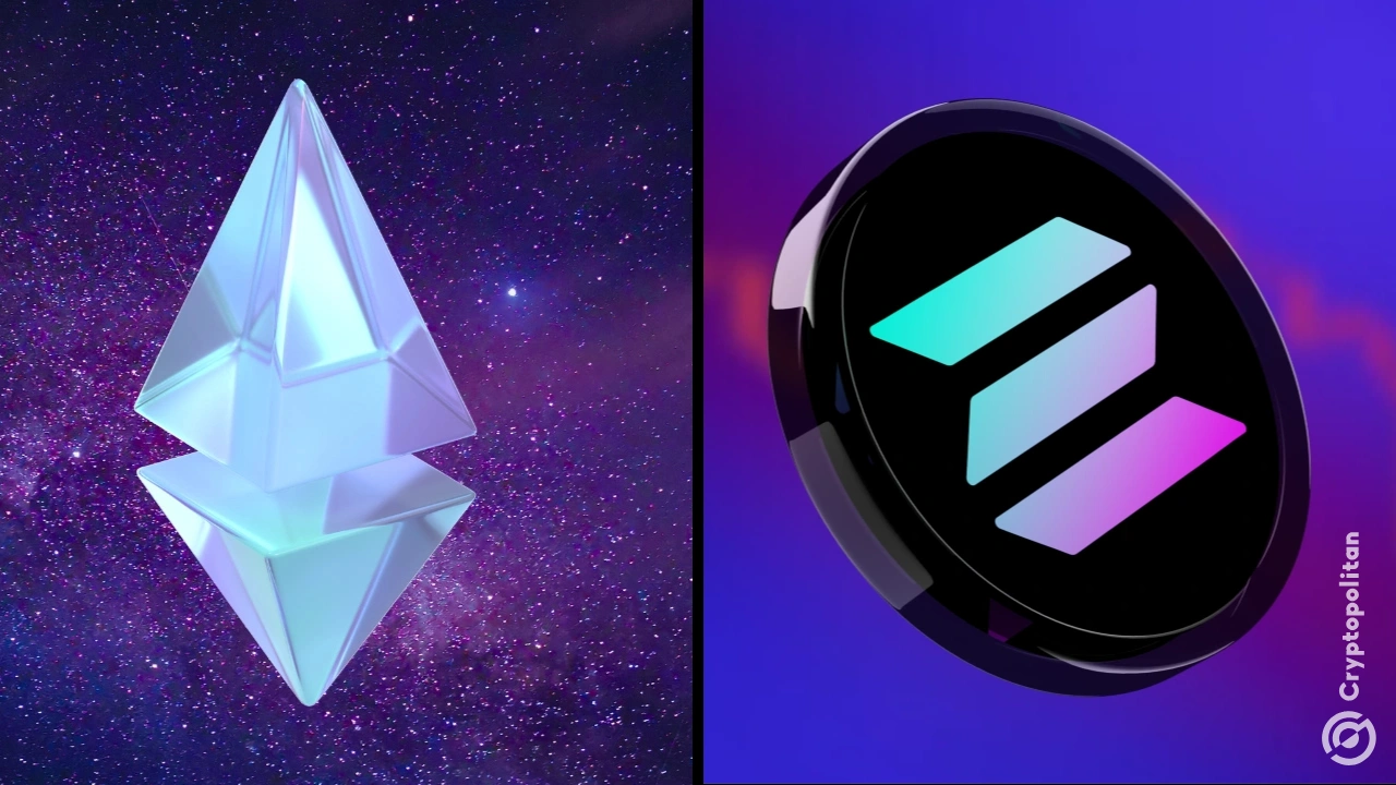 Ethereum (ETH) gas falls under 1 gWEI again, as Phantom fees come up on top