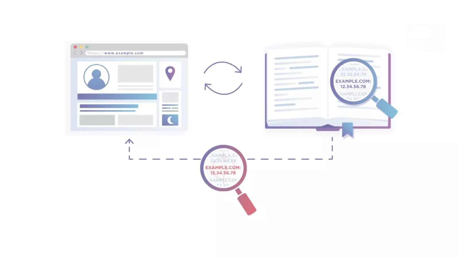 Comment changer ses DNS sur Windows, Android, iPhone pour accéder à un ...