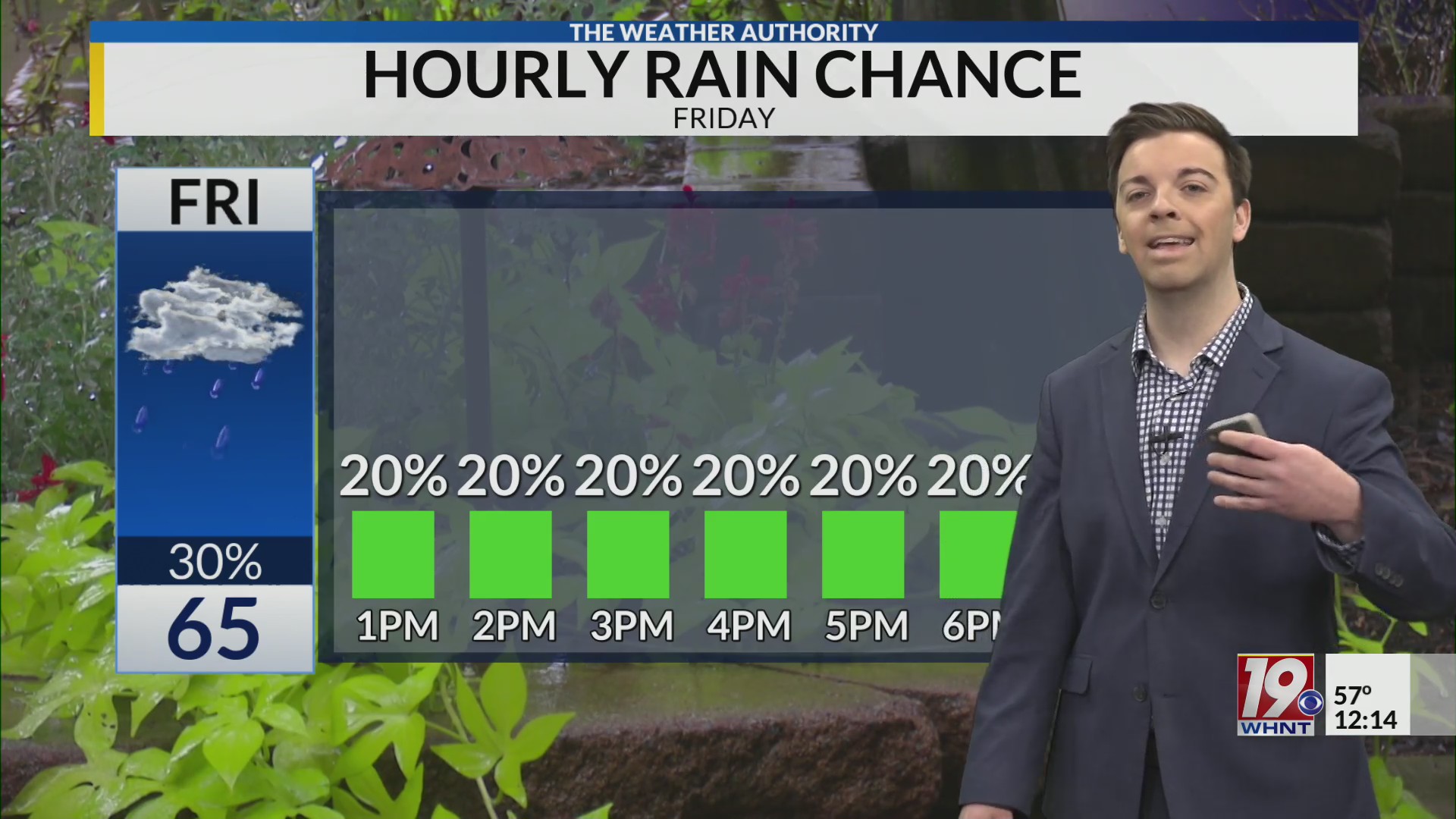 Friday Noon Weather - 2/7/25