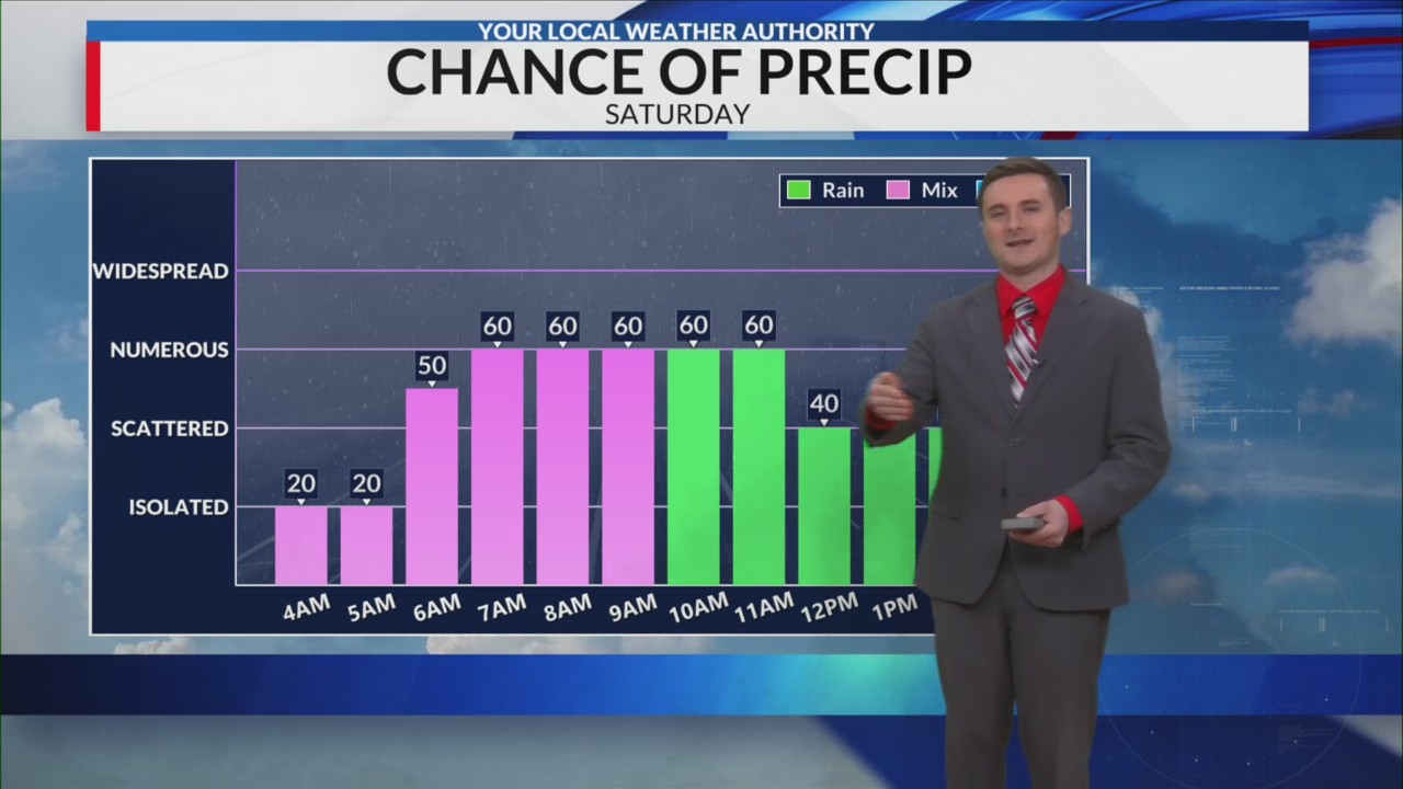 12 p.m. Friday Forecast