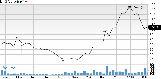 ALAB Stock Before Q4 Earnings: A Smart Buy or Risky Investment?