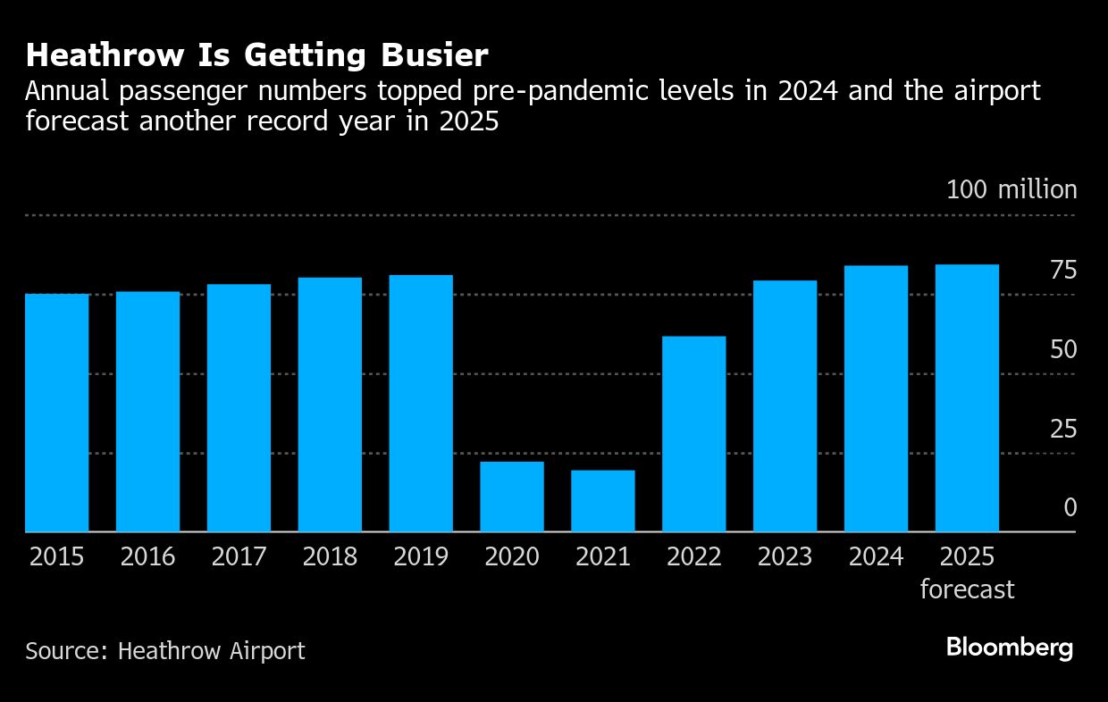 Why London Heathrow’s Third Runway Is So Controversial