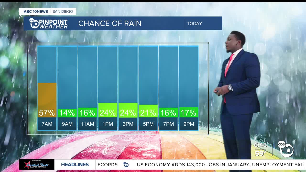 ABC 10News Pinpoint Weather with Moses Small: Showers through tonight