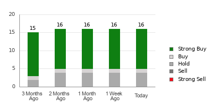 PDD Holdings Inc. Sponsored ADR (PDD) Is Considered a Good Investment ...