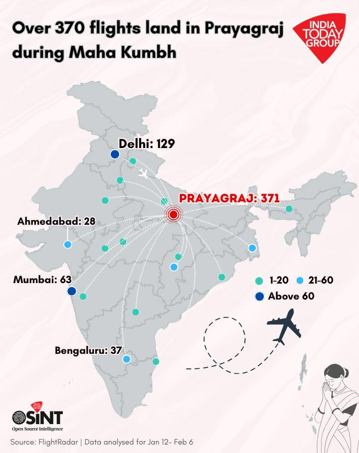 Maha Kumbh: We tracked flights over Prayagraj. Here's what we found