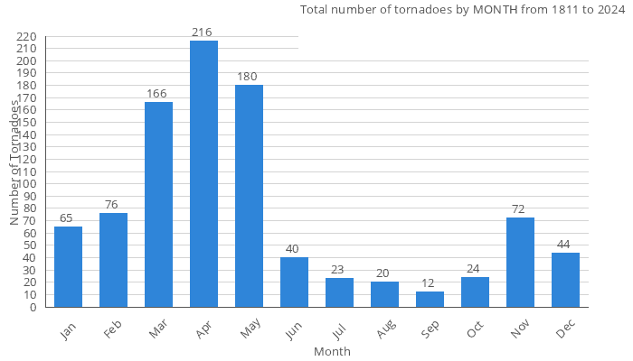 When is tornado season in Tennessee? Morgan County may have seen first of 2025