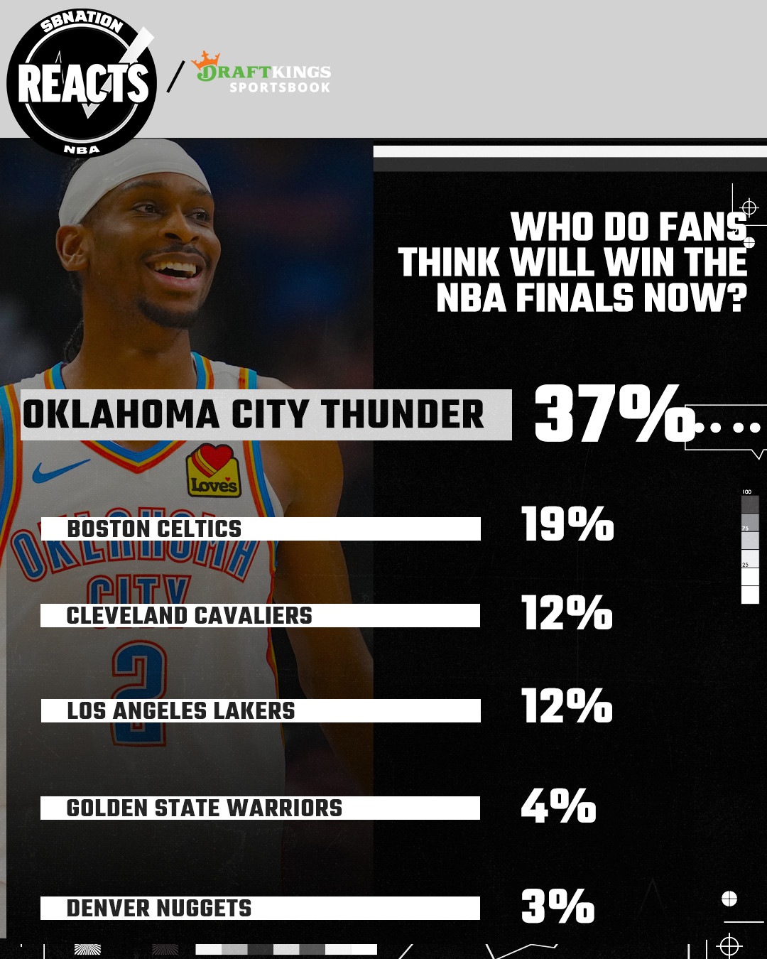 NBA Reacts - Trade Deadline reactions and Finals predictions