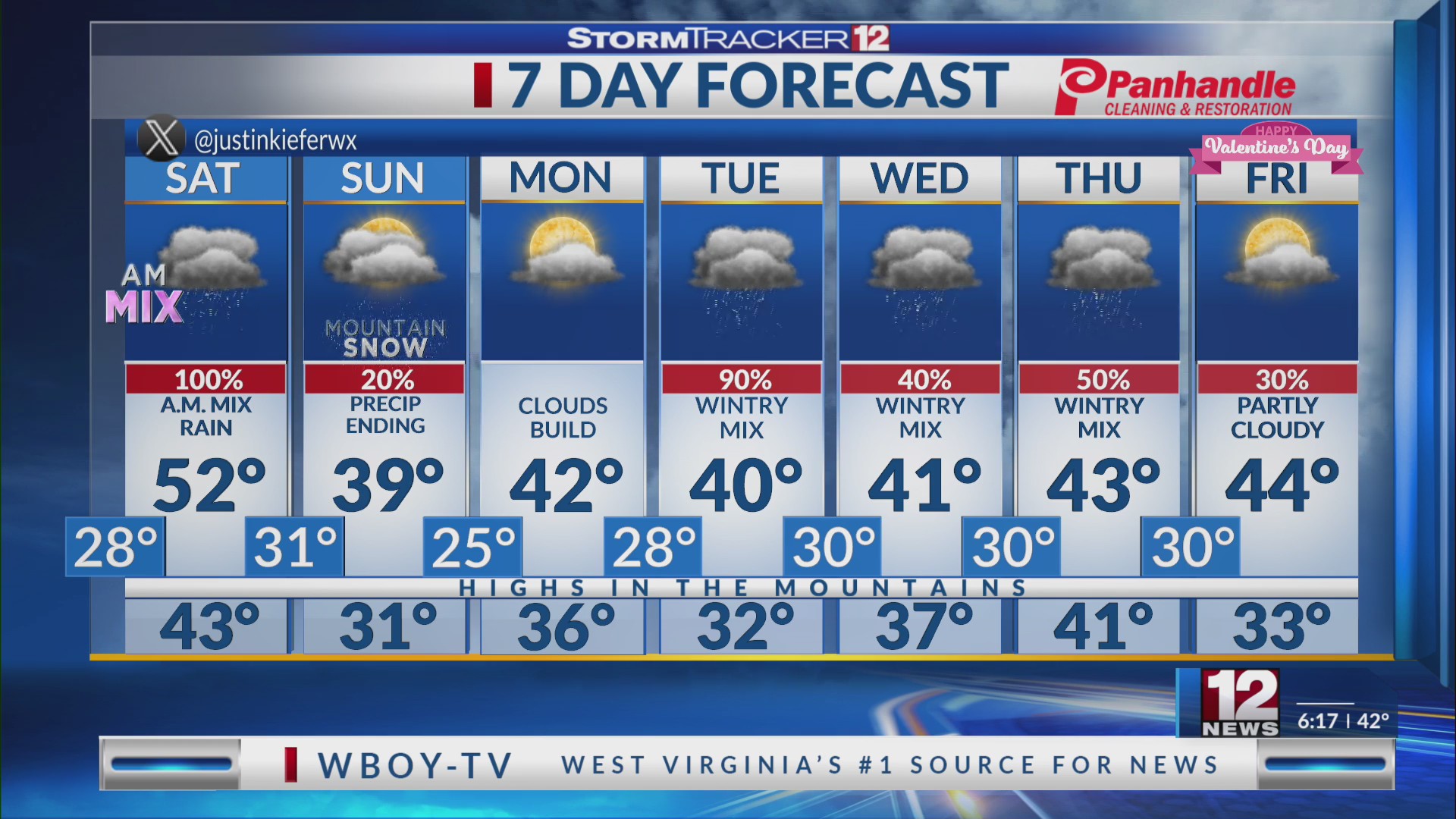 StormTracker 12 Weather Forecast