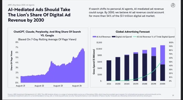 Takeaways and forecasts from ARK Invest’s Bitcoin, AI agents ...
