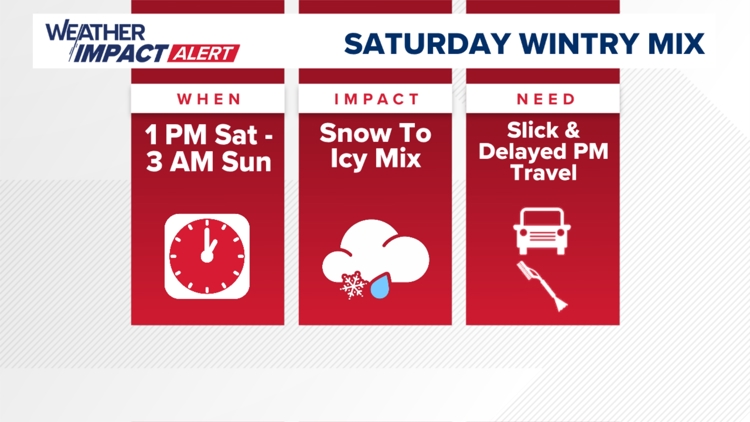 Wintry mix Saturday begins with snow showers, to change to sleet and ...