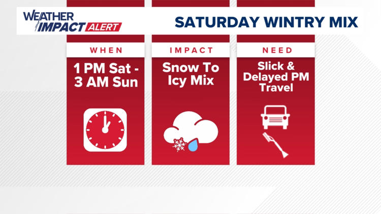 Wintry mix Saturday begins with snow showers, to change to sleet and ...