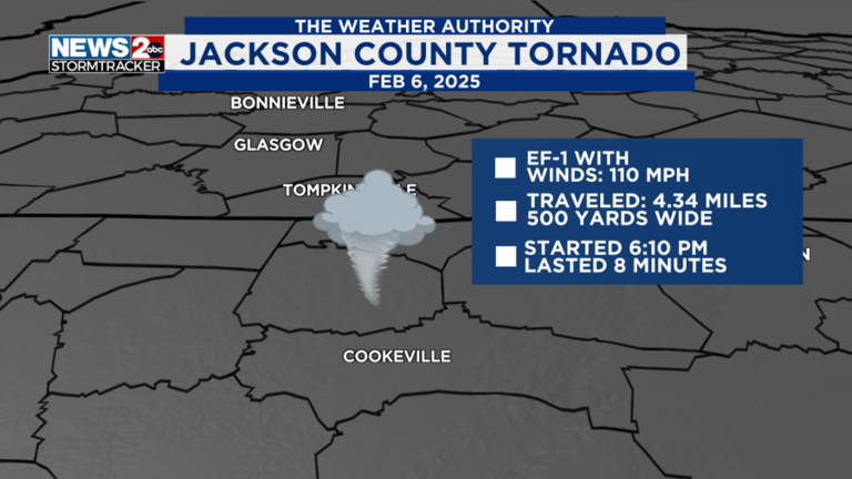 Four Confirmed Tornadoes in Middle TN Feb 6th, 2025