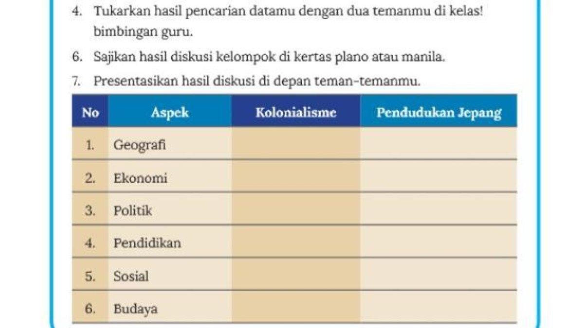Soal IPS Kelas 8 Hal 167,Kunci Jawaban Aktivitas 6 Kurikulum Merdeka ...