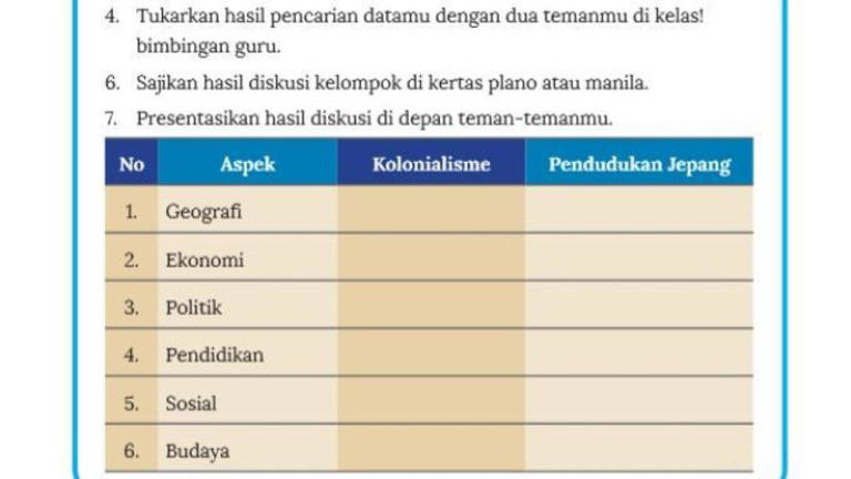 Soal IPS Kelas 8 Hal 167,Kunci Jawaban Aktivitas 6 Kurikulum Merdeka ...