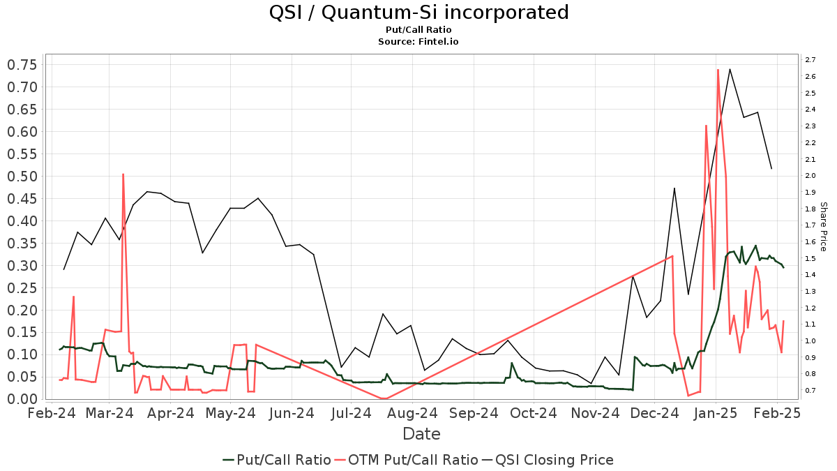 Alliance Global Partners Initiates Coverage of Quantum-Si (QSI) with ...