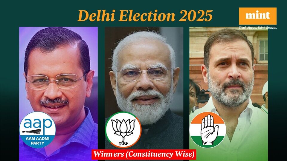 Delhi Election Results 2025 Winner & Losers List: AAP vs BJP vs ...