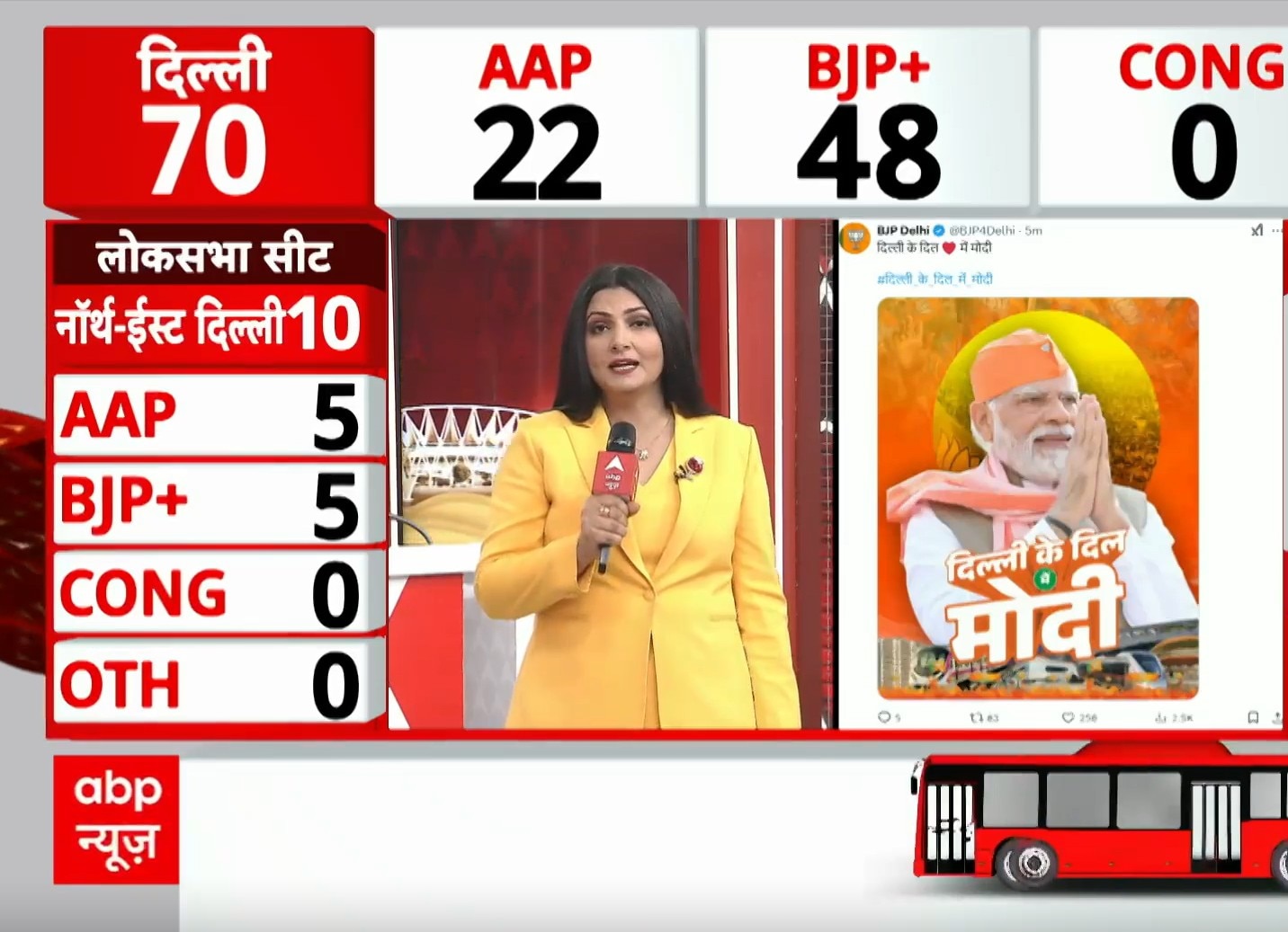 Election Result 2025: BJP Launches 'Delhi Ke Dil Mein Modi' Poster Amid Strong Delhi Election ...