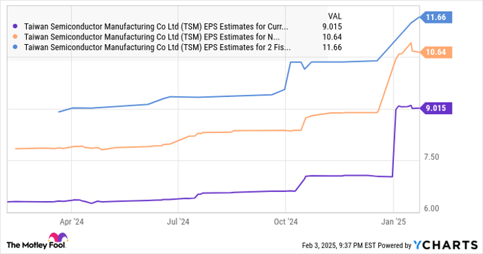 2 Monster Stocks to Hold for the Next 5 Years