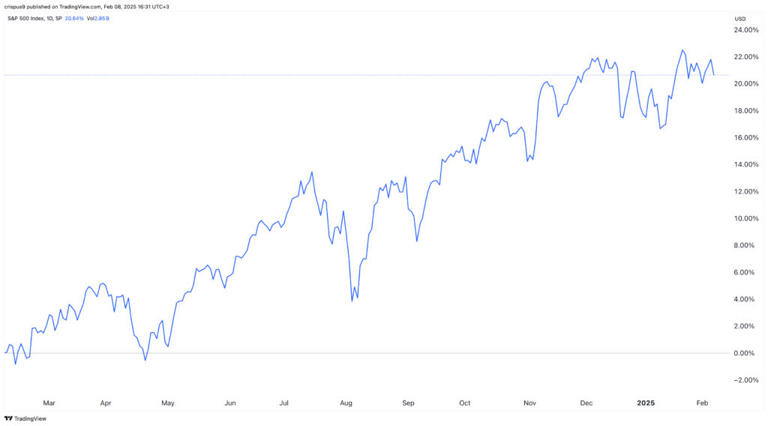 Top S&P 500 index stocks to watch next week