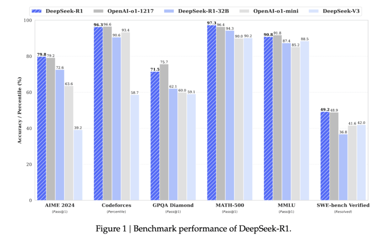 DeepSeek solidified open-source AI as a serious contender — AI founder DeepSeek solidified open-source AI as a serious contender — AI founder