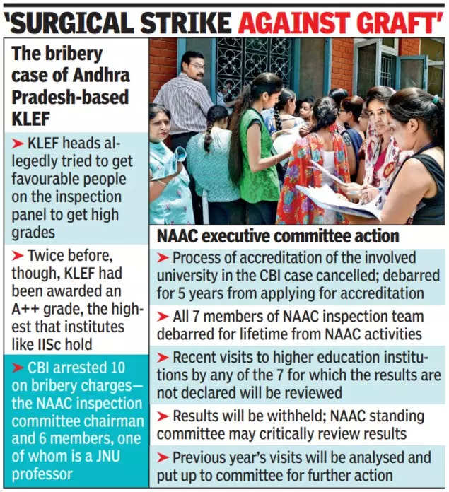 NAAC adopts e-inspections, to start new accreditation models