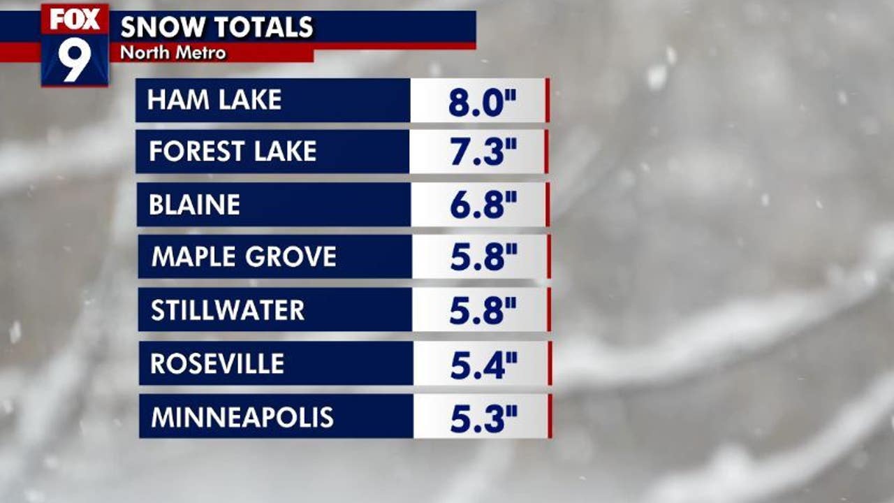 MN weather: Snow totals from Saturday, Feb. 8