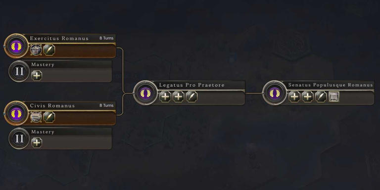 Civ 7: All Antiquity Age Unique Civic Trees & How To Use Them