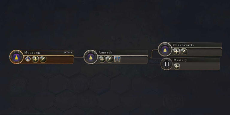 Civ 7: All Antiquity Age Unique Civic Trees & How To Use Them
