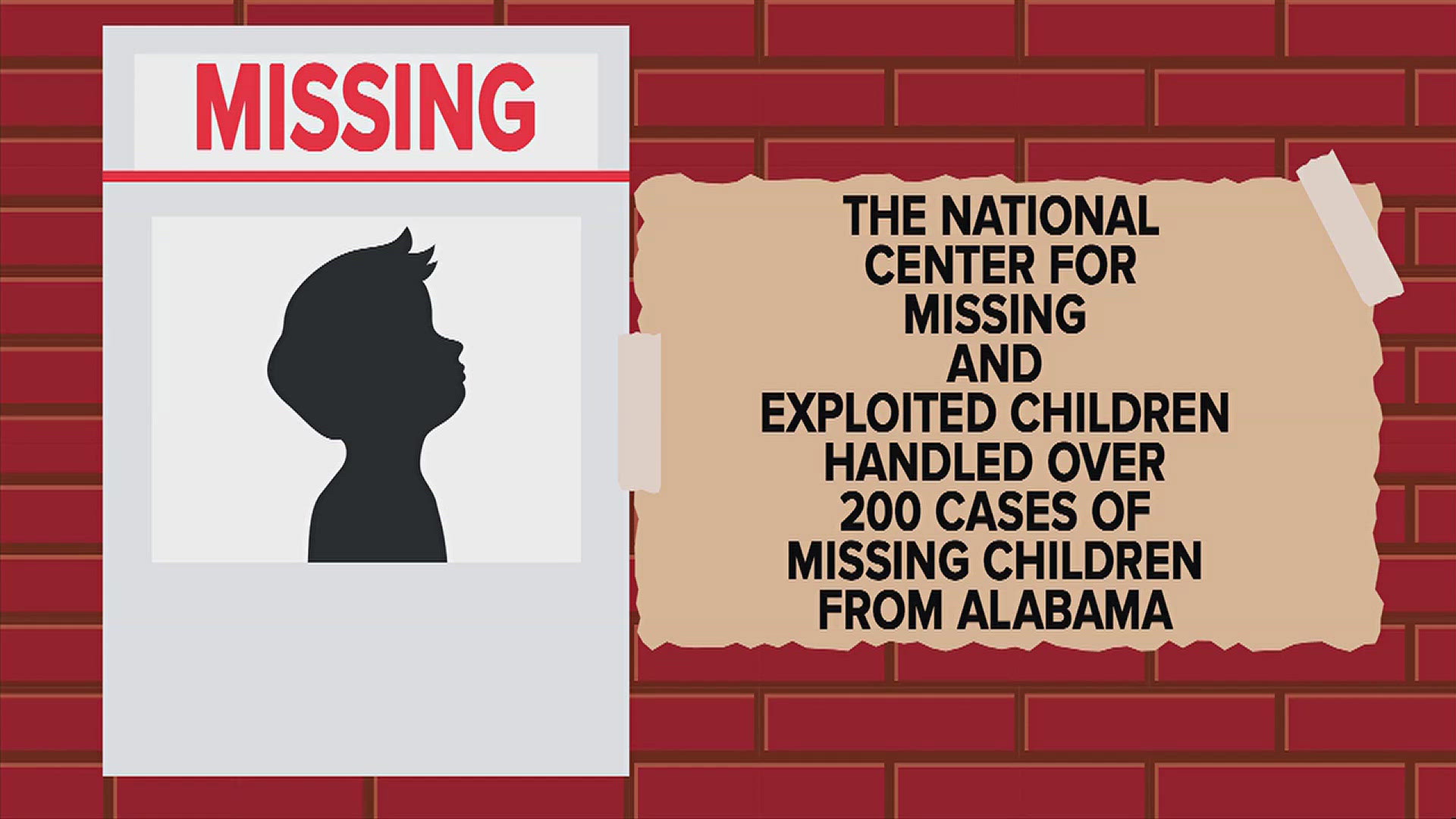 The process of handling missing child cases