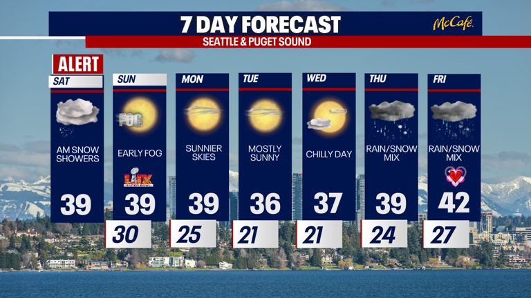 Rain/snow mix, cold weather in Seattle on Saturday